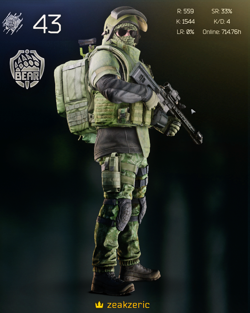 EFT Loadouts für das Überleben auf dem Schlachtfeld in Tarkov